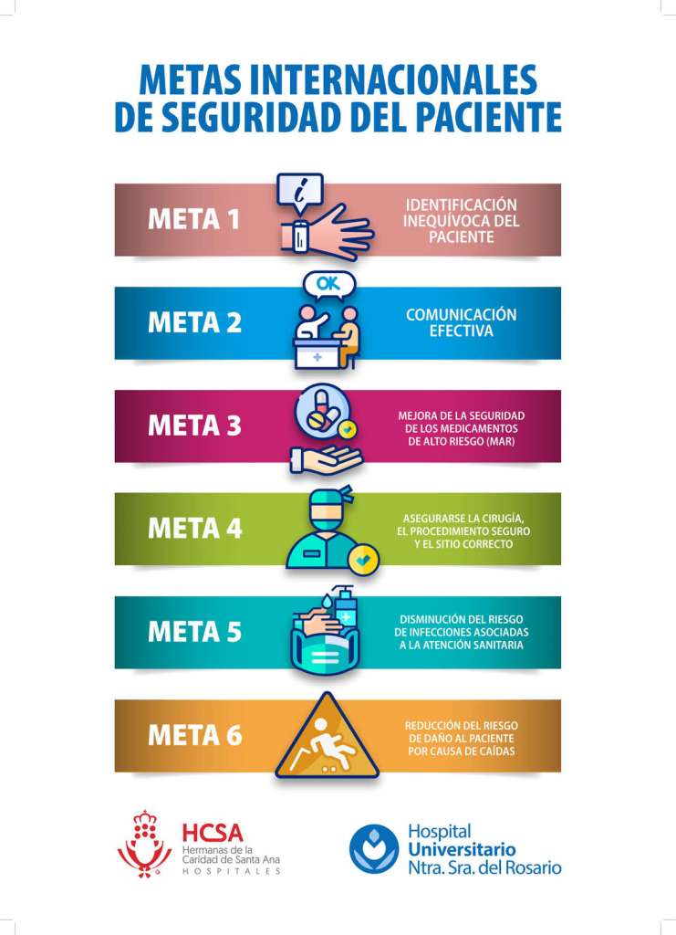 Comprometidos con la Seguridad del Paciente – Hospital Universitario ...