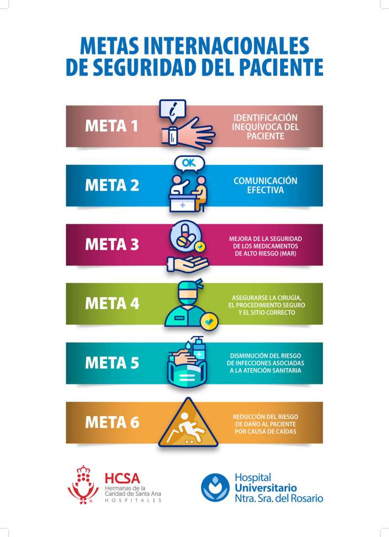 Comprometidos con la Seguridad del Paciente – Hospital Universitario ...